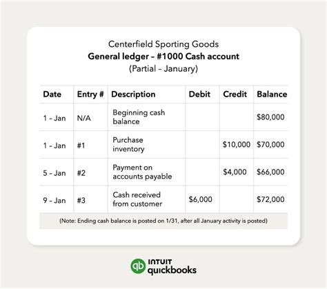 Ledger Account Example What Is Posting In Accounting Rules Types Of