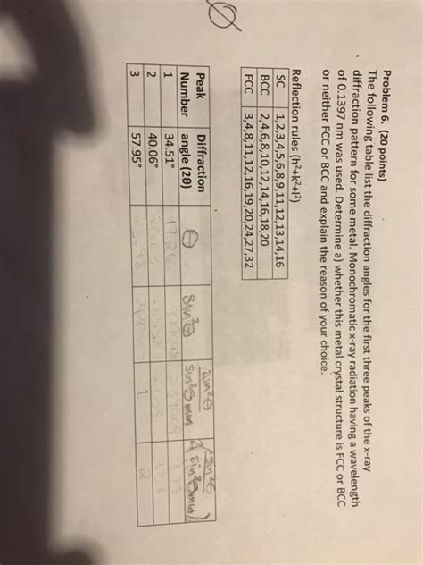 Solved Or Neither FCC Or BCC And Explain The Reason Of Your Chegg Com