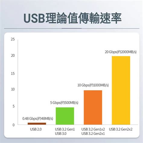 現貨優惠 梵想USB工廠 外接式固態硬碟USB Gen x Type C手機電腦兩用讀速 MB s ps 蝦皮購物