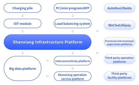 SaaS Platform Shanxiang New Energy