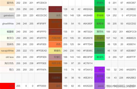 一文带你了解ws2812原理及驱动 Csdn博客
