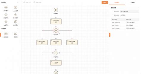 并行网关 帮助中心