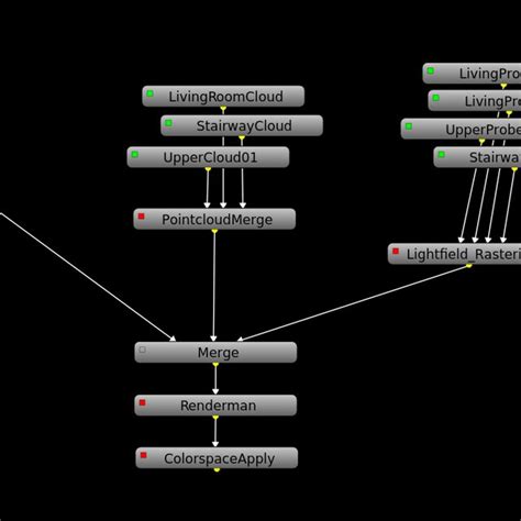 An Example Of A Directed Acyclic Graph In The Depends User Interface Download Scientific