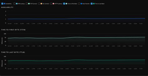 View Application Experience Across Your Organization