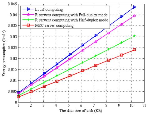 Resource Allocation And Computation Offloading For Wireless Powered Mobile Edge Computing