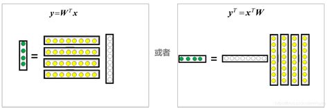 Pca与t Sne降维数据时序数据降维算法 Pca Tsens Csdn博客