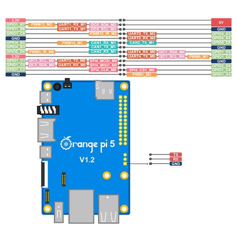 Orange Pi Pinout Orange Pi Pinout