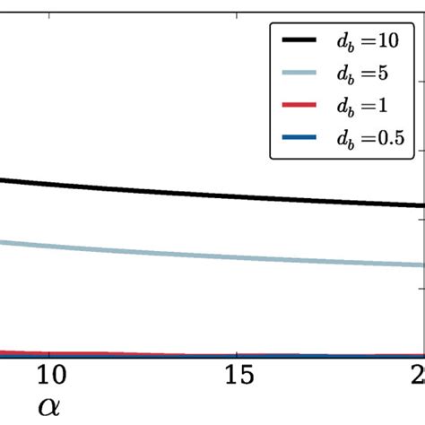 A Storage And Retrieval Efficiency Of A Single Gate Photon As A