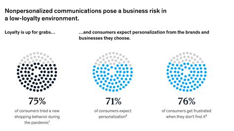 What Is Audience Segmentation A Resourceful Guide For Marketers