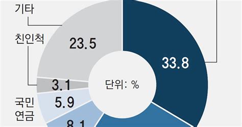 한미약품 형제측 모친 배임 혐의 고발 경영권 갈등 격화