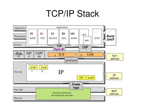 Ppt Raw Sockets Powerpoint Presentation Free Download Id5712646