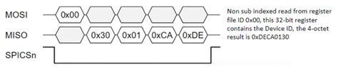 NRF52832 Not Getting The Expected Results Using Zephyr SPI Nordic Q