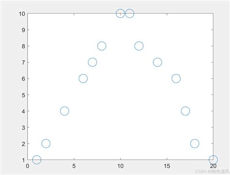 【matlab】绘图 离散数据 ＞连续函数