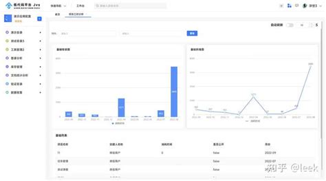 有什么可用的数据质量分析工具推荐？ 知乎