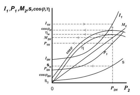 6 Асинхронные двигатели