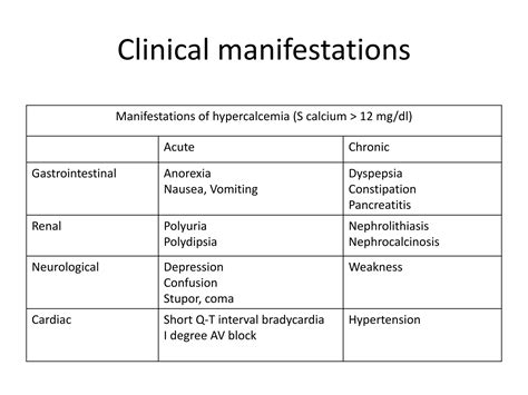 Approach To Management Of Hypercalcemic Emerggencies Pptx