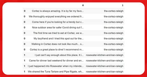 how to perform an eda on yelp extracted data