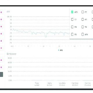 Graph Of Band Power During The Placement Download Scientific Diagram