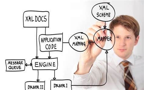 Learn How To Convert Xml To Excel In Minutes The Excel Experts