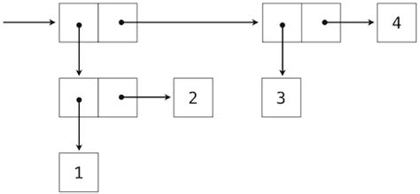 序列 SICP Python 描述 中文版