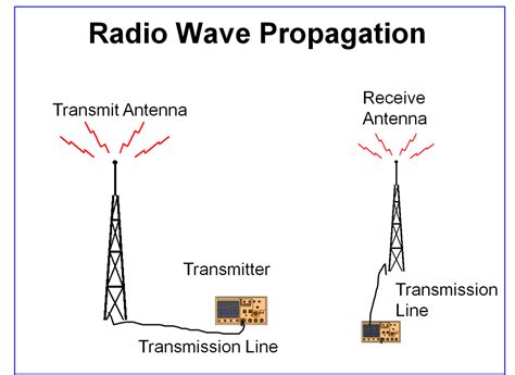 Trivia Heinrich Rudolf Hertz