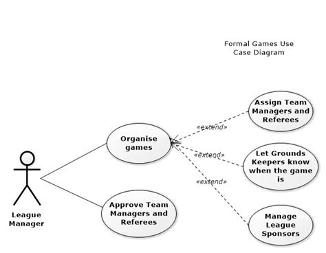 Use Case Diagram Game