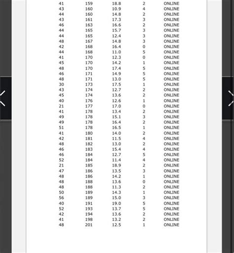 Solved 1 Generate A Scatterplot For The Specified Dependent