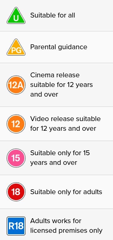 Researching Certificates The Bbfc