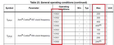 Solved Clock Configuration Issues When I Use Can Stmicroelectronics