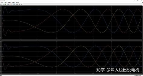 Simulink永磁同步电机控制仿真单电阻采样时序及具体实现 知乎