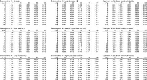 Unconditional Root Mean Squared Forecast Error Ar2 Model Download Table
