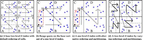 Figure 1 From Wazi A Learned And Workload Aware Z Index Semantic Scholar