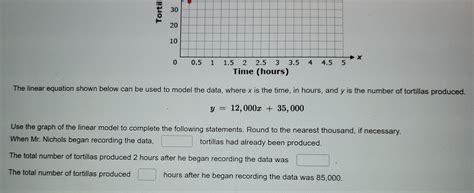 ξ The linear equation shown below can be used to model the data where x is the time in algebra