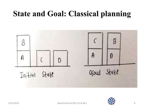 Ai Session 25 Classical Planning Pptx