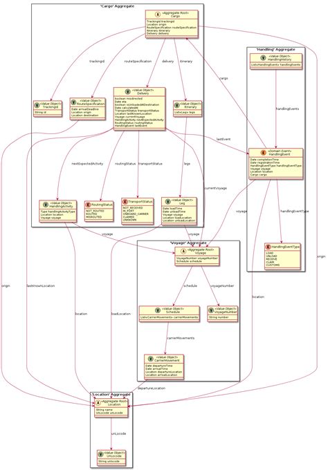 Systematic Service Decomposition With Context Mapper And Service Cutter
