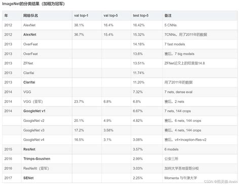 盐穴储能项目 机械密封相关方向论文阅读【1】