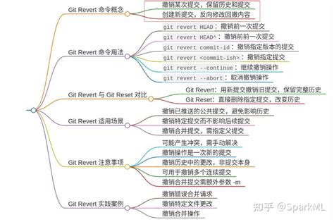 git系列git revert含义用法选项示例详解 知乎
