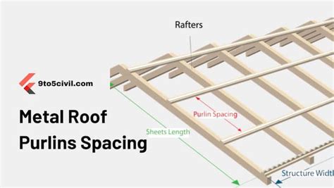 Metal Roof Purlins Spacing Artofit