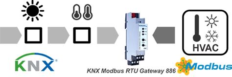 Knx Modbus Rtu Gateway 886 Weinzierl Engineering Gmbh
