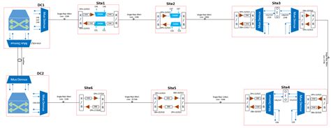 Dwdm DWDM Module 4 8 16 Channel DWDM 100GHz Dense Wavelength Dwdm Technology Combines