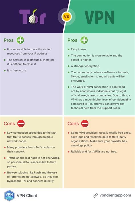Pin By Udy Cyx On Engineering Computer Networking Basics Learn Computer Science Learn