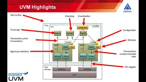 Easier Uvm The Big Picture Youtube