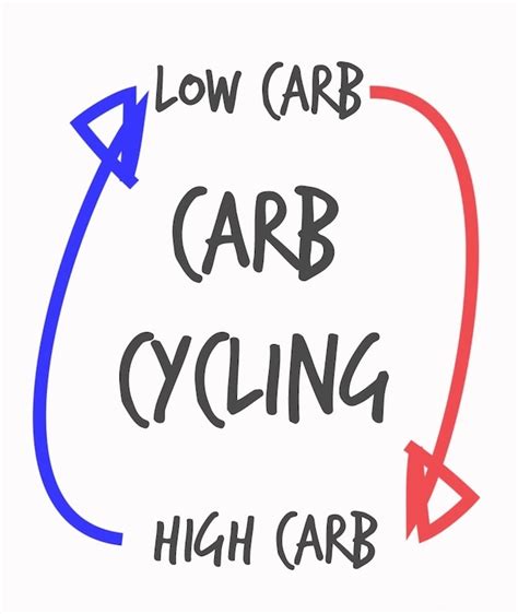 Carb Cycle Diet