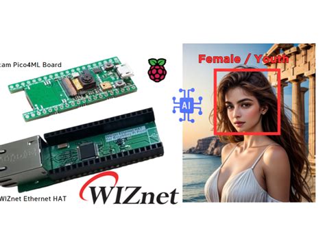 embedded age and gender detection with raspberry pi pico and wiznet