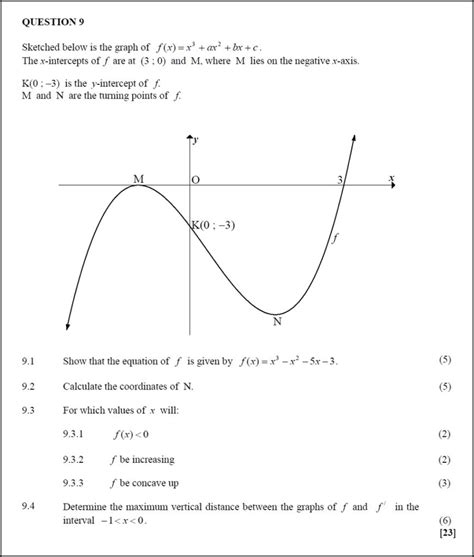 Nsc Mathematics Grade 12 2022 Paper 1 Q9 Mr Borchers Maths