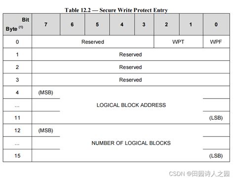 Ufs 3 Ufs Rpmb Csdn博客