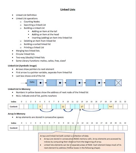 Solved Linked List Definition Linked List Operations Chegg Com