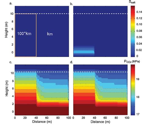 Figure 8 From Multi Phase Flow Simulation Of Co2 Leakage Through A Fractured Caprock In Response