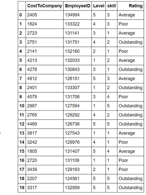 Python 3x Applying Function On Merge Stack Overflow