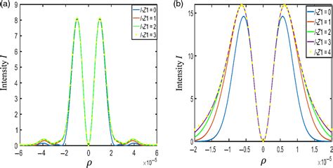 Finite Hypergeometric Series Summation Based Fraunhofer Diffraction Analysis For Optical